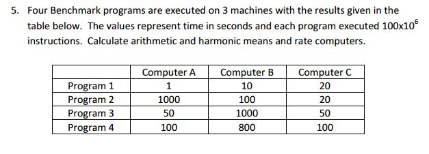 Four Benchmark programs are executed on 3 machines | Chegg.com