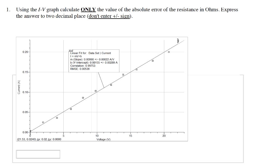 Solved Using the I-V graph calculate ONLY the value of the | Chegg.com