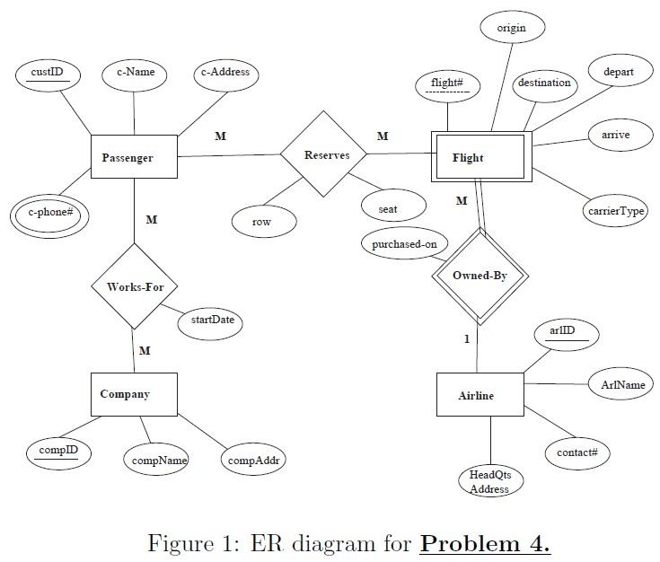 Solved c-phone# comp ID origin c-Address depart flight# | Chegg.com