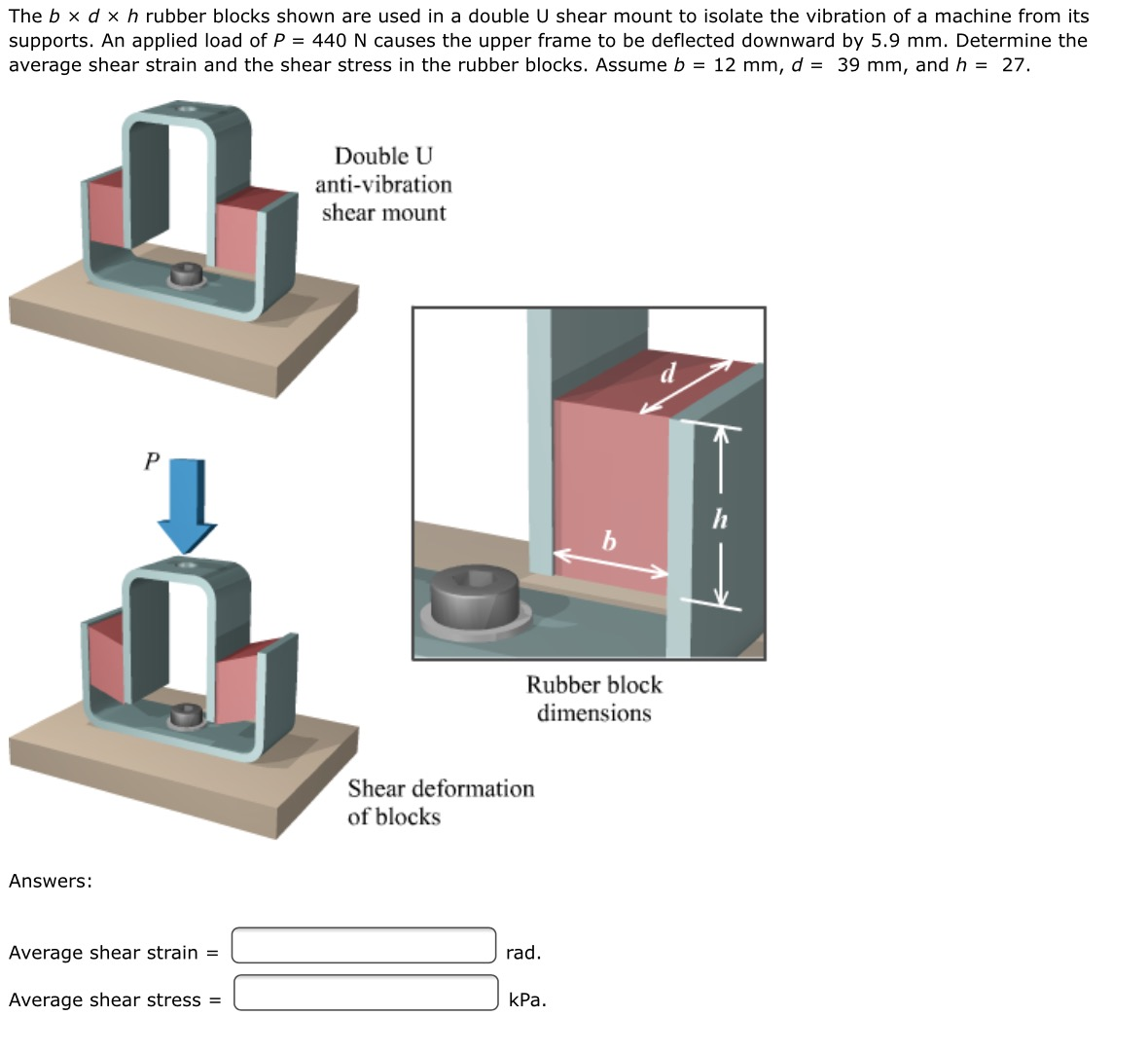 Solved The b times d times h rubber blocks shown are used in | Chegg.com