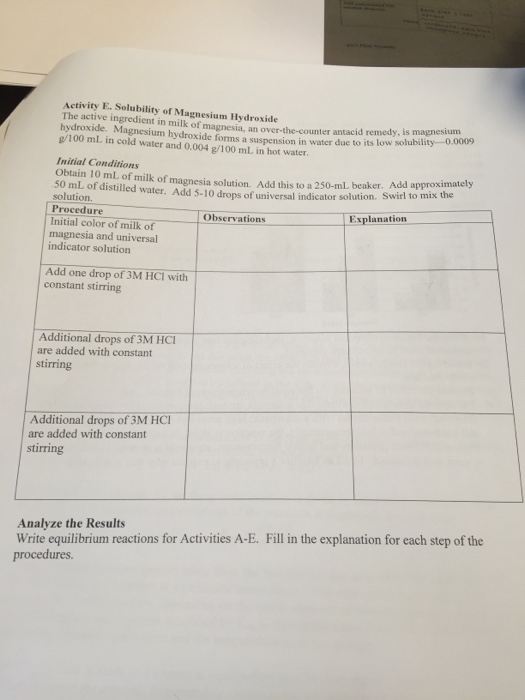 Solved Activity E. Solubility of Magnesium Hydroxide The | Chegg.com