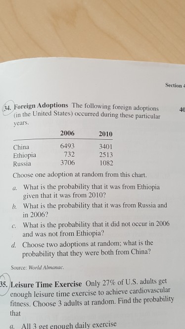 Solved Foreign Adoptions the following foreign adoptions (in | Chegg.com Solved Foreign Adoptions the following foreign adoptions (in | Chegg.com
