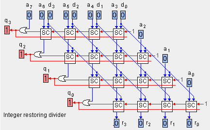 Write the VHDL code for the below divider using logic | Chegg.com