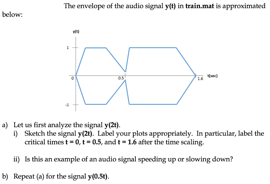 Solved The envelope of the audio signal y(t) in train.mat is | Chegg.com