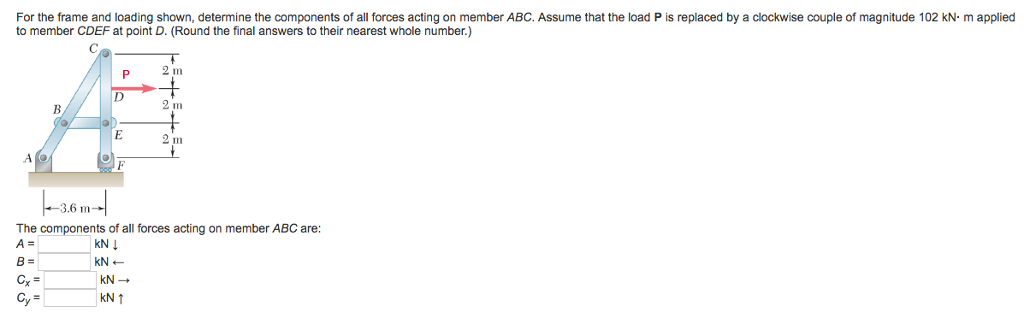 Solved For the frame and loading shown, determine the | Chegg.com