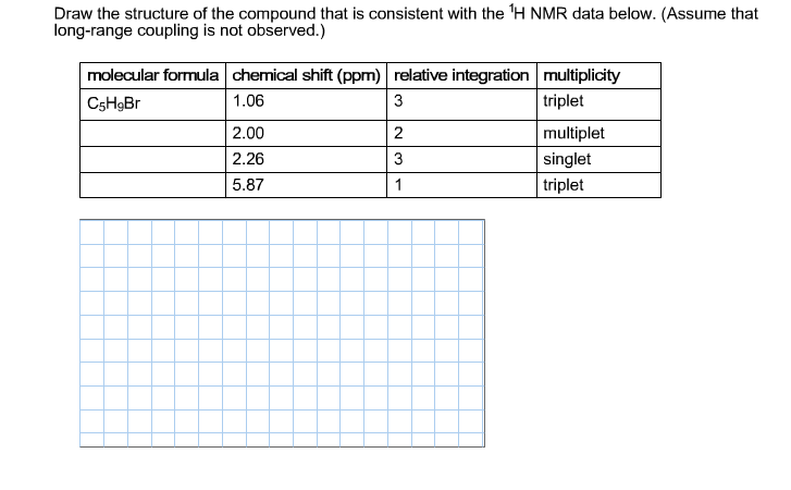 Solved Draw the structure of the compound that is consistent | Chegg.com