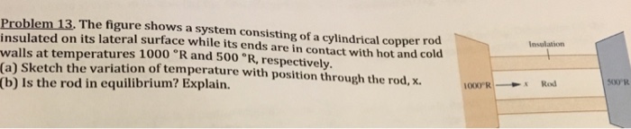 Solved The figure shows a system consisting of a cylindrical | Chegg.com