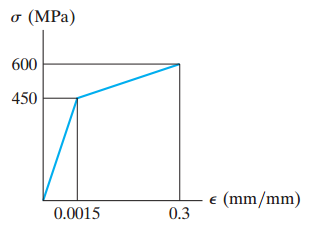Solved Direct tension indicators are sometimes used | Chegg.com