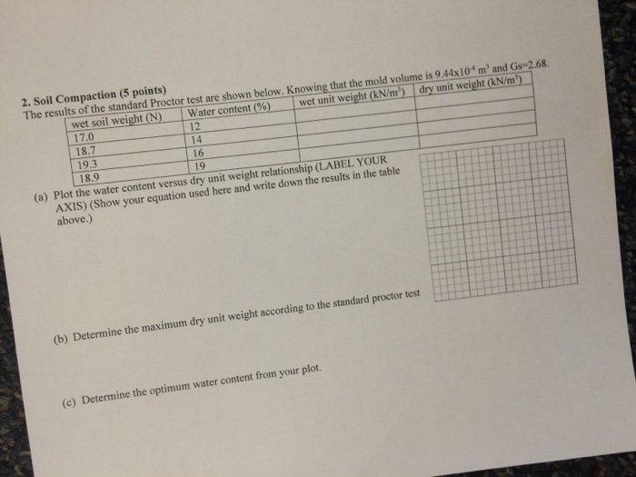 Solved The results of the standard Protector test are shown | Chegg.com