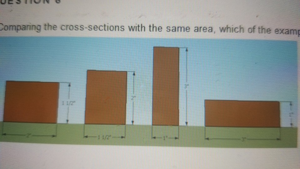 Solved QUESTION 6 Comparing the cross-sections with the same | Chegg.com