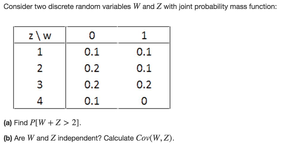 Solved Consider two discrete random variables W and Z with | Chegg.com