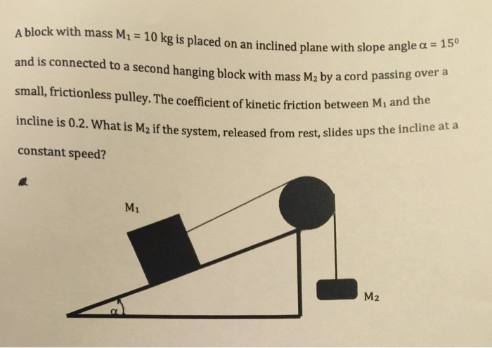 Solved A block with mass M_1 = 10 kg is Placed on an | Chegg.com