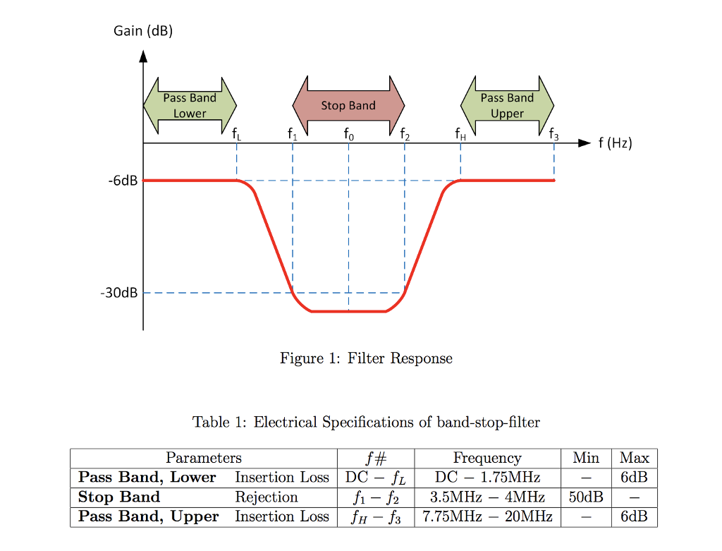 Design a band-stop-filter with a center frequency, f0 | Chegg.com