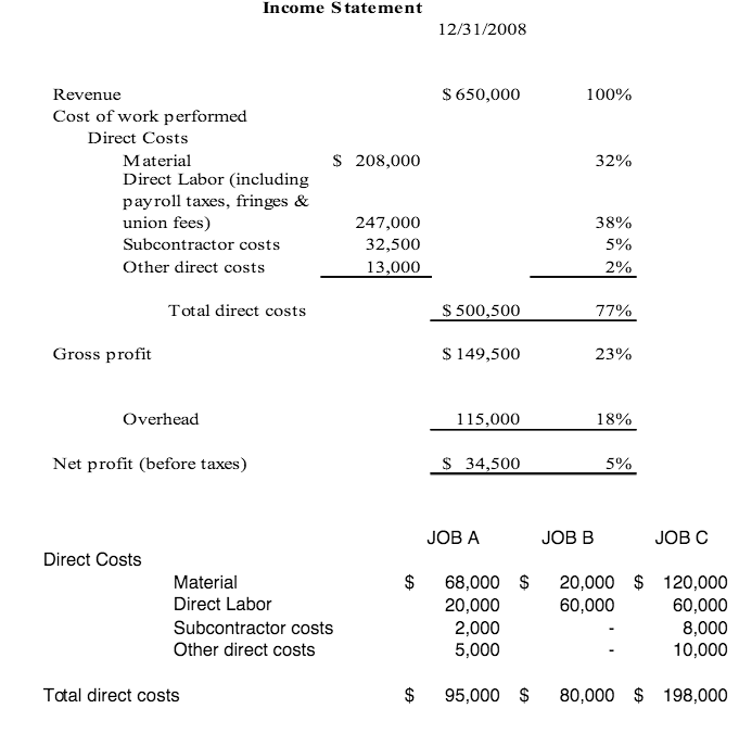 Solved Calculate the overhead charges for the company's | Chegg.com