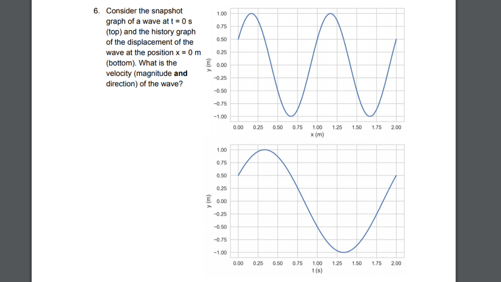 Solved 6. Consider the snapshot graph of a wave at t 0 s | Chegg.com