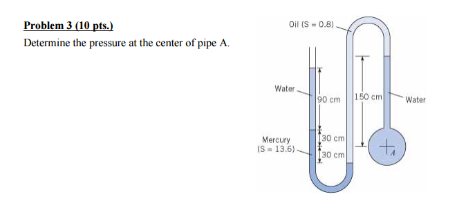Solved Determine the pressure at the center of pipe A. | Chegg.com