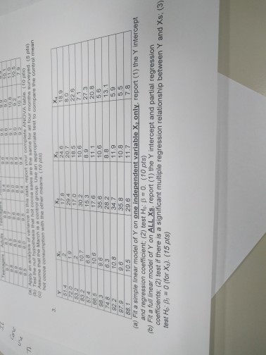 Solved (a) Apply an anaeves of virvaree to this data report | Chegg.com