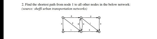 Solved 2. Find the shortest path from node 1 to all other | Chegg.com