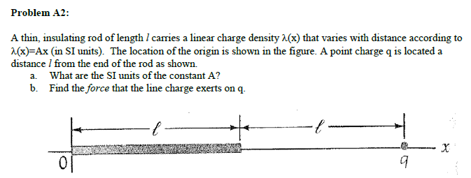 Solved please include a drawing of the charge distribution | Chegg.com