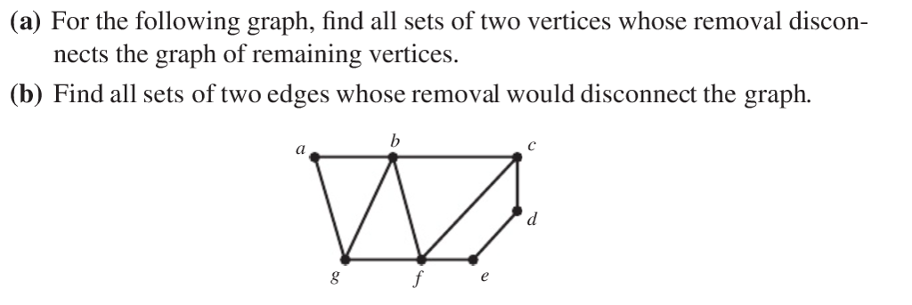 Solved For the following graph, find all sets of two | Chegg.com