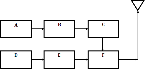 Solved If the block diagram shown above represents a high | Chegg.com