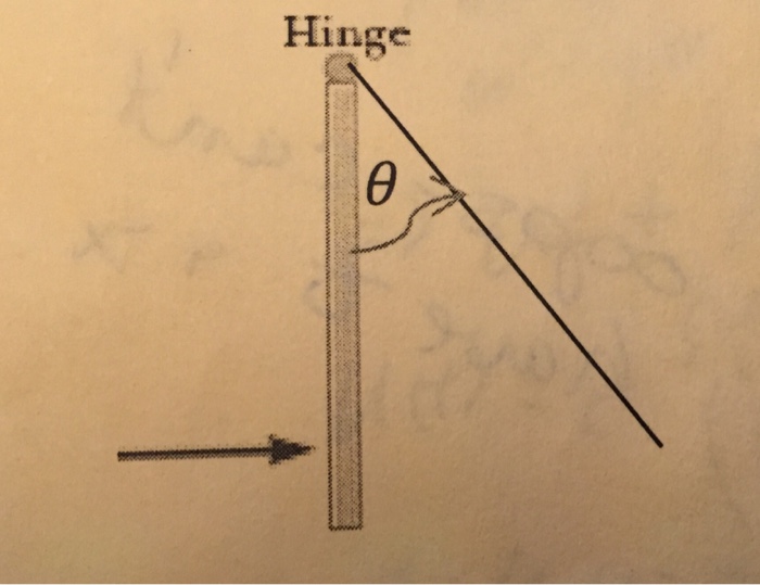 Solved 6. The motion of a swinging door with an adjustment | Chegg.com