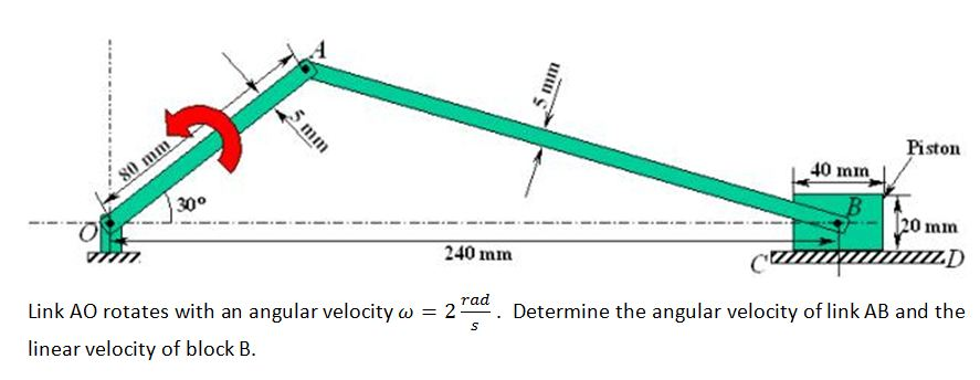 Link AO rotates with an angular velocity omega = 2 | Chegg.com