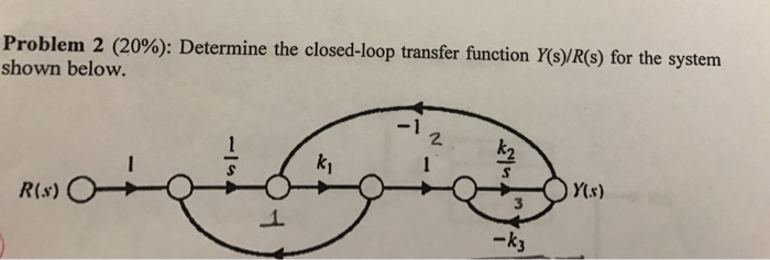 Solved Determine the closed-loop transfer function Y(s)/R(s) | Chegg.com