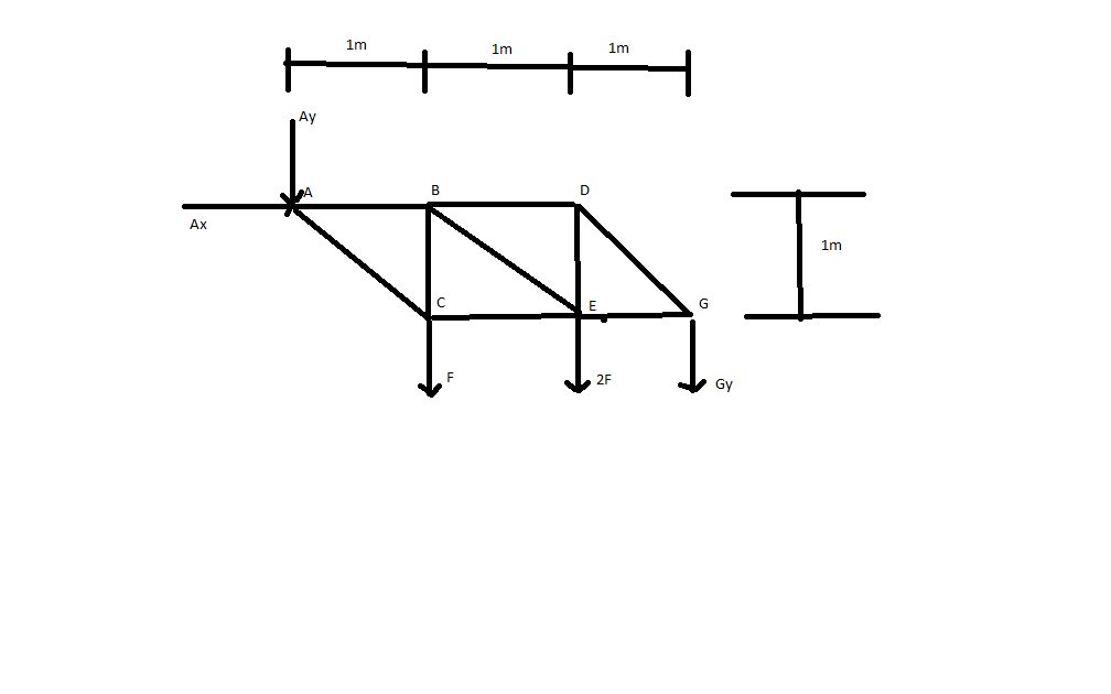 Solved Use the method of sections to determine the axial | Chegg.com