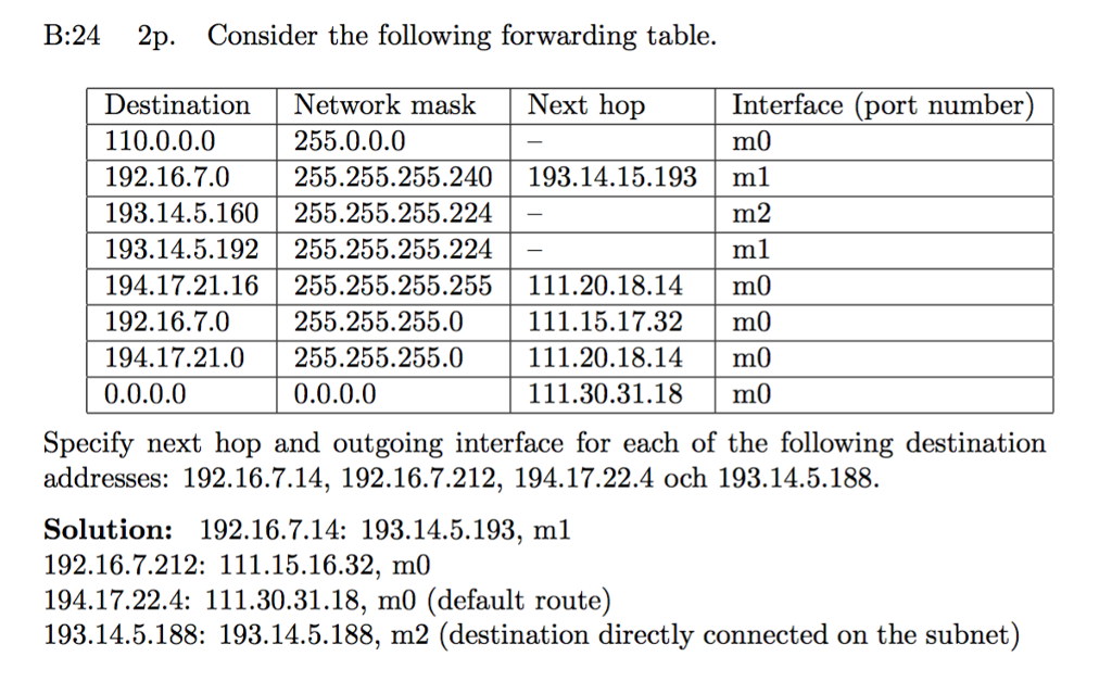 Solved B:24 2p. Consider the following forwarding table | Chegg.com