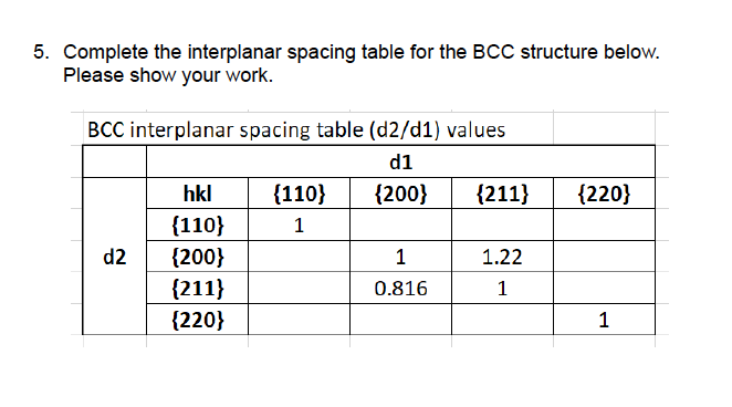 Solved Complete the interplanar spacing table for the BCC | Chegg.com