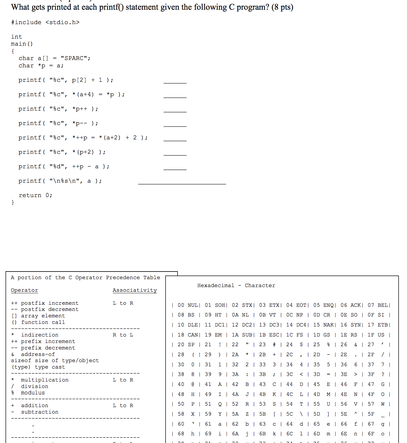 Solved What gets printed at each printf() statement given | Chegg.com