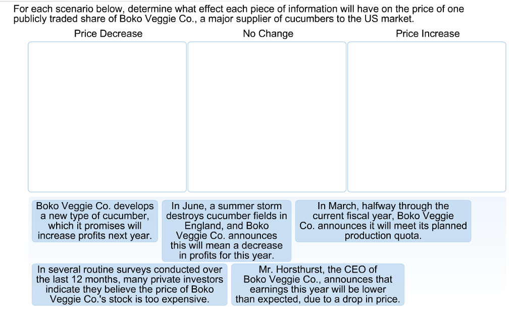 Solved For each scenario below, determine what effect each | Chegg.com