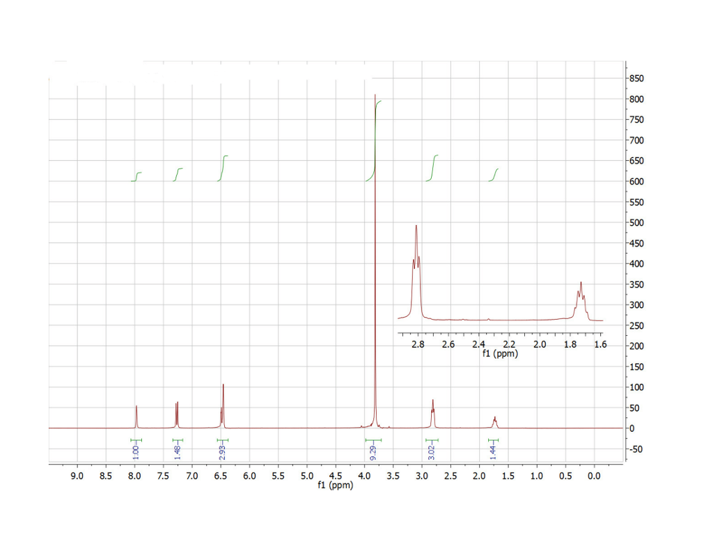 Solved NMR Experts! Identify the ketone and aldehyde shown | Chegg.com