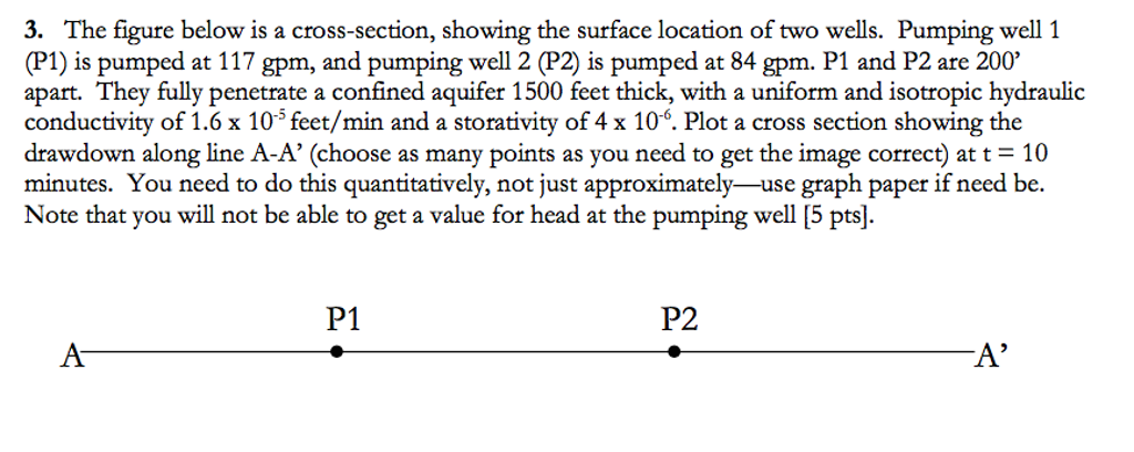 Solved The figure below is a cross-section, showing the | Chegg.com