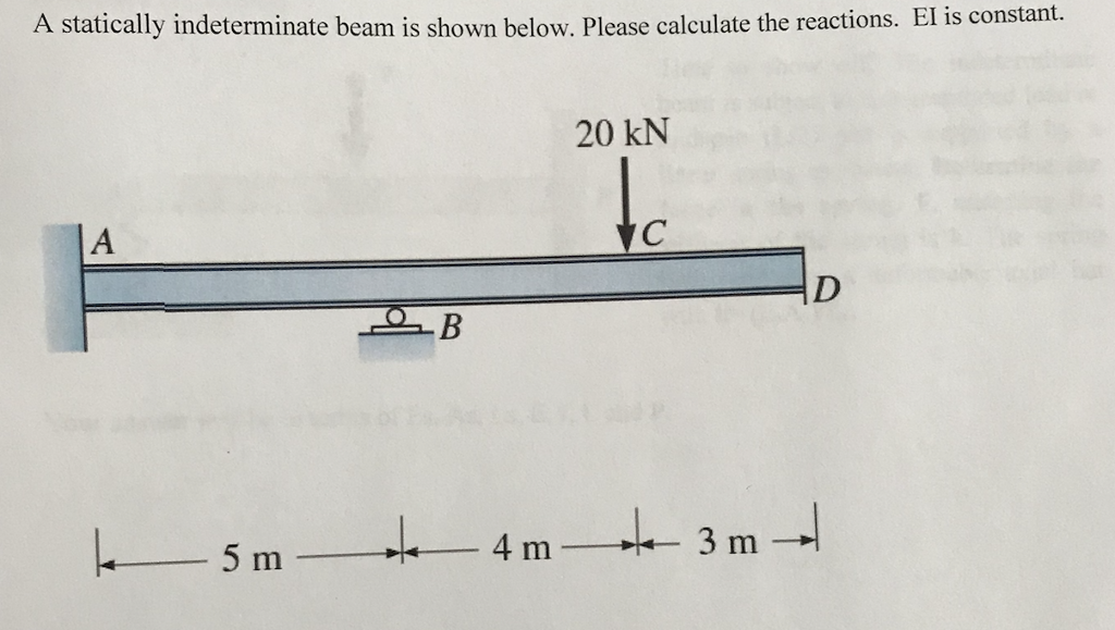 Solved nt. A statically indeterminate beam is shown below. | Chegg.com