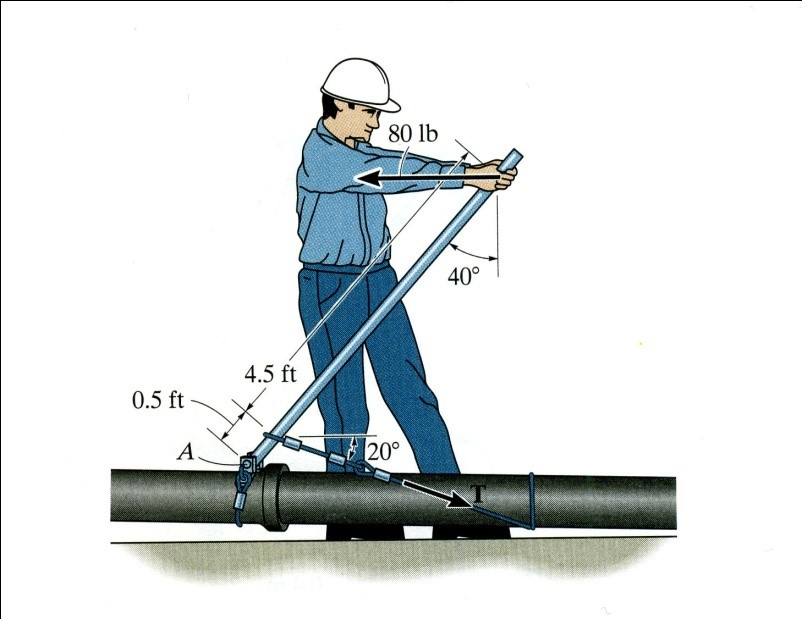 Solved What is the moment about A. Solve this problem | Chegg.com
