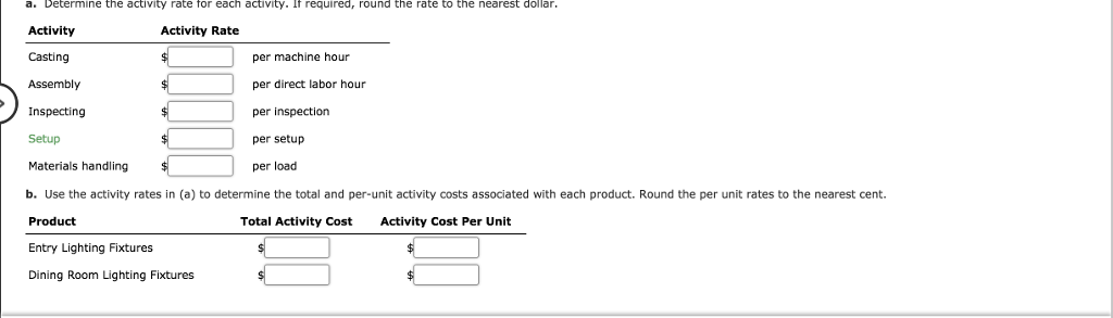 Solved a. Determine the activity rate for each activity. If | Chegg.com