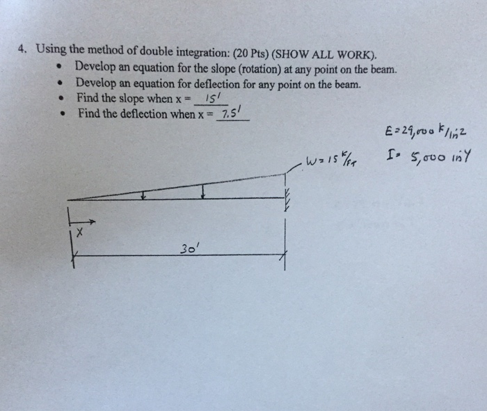 Solved Using the method of double integration: Develop an | Chegg.com