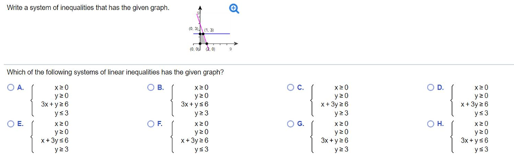 Solved Write a system of inequalities that has the given | Chegg.com
