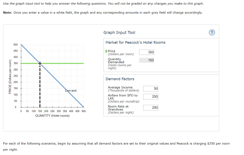 Solved 9. Application: Elasticity and hotel rooms The | Chegg.com Solved 9. Application: Elasticity and hotel rooms The | Chegg.com