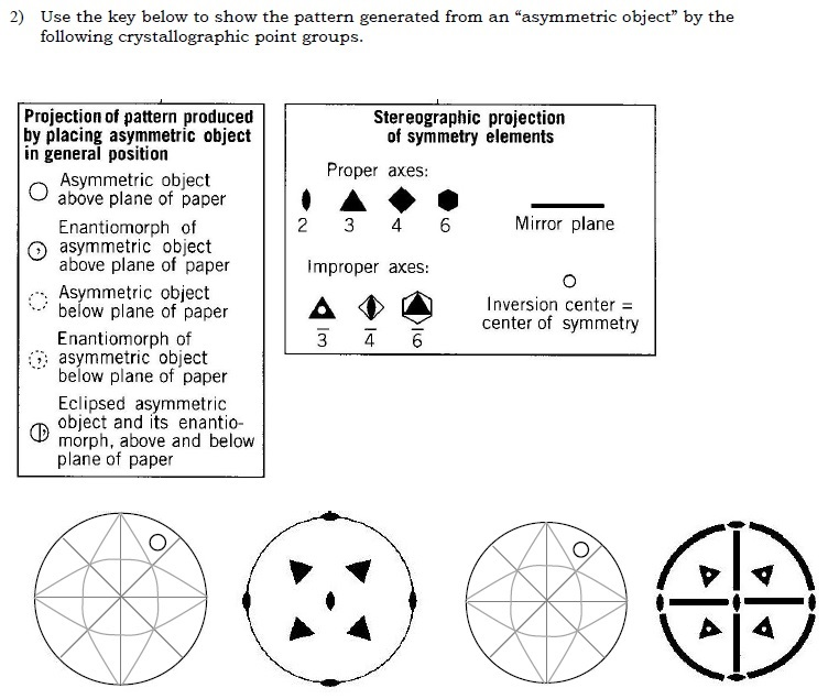 Use the key below to show the pattern generated from | Chegg.com