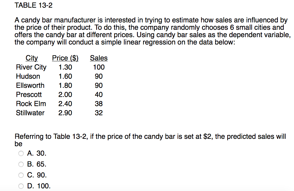 Solved A candy bar manufacturer is interested in trying to | Chegg.com