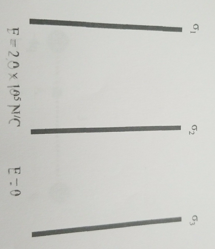 Solved Imagine three very large (assume infinite) parallel | Chegg.com