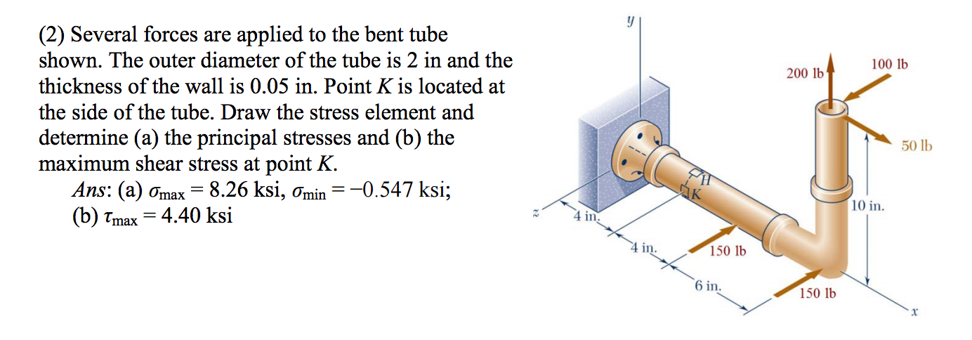 Several forces are applied to the bent tube shown. | Chegg.com
