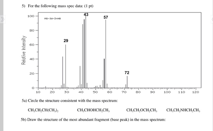 Solved For the following mass spec data: Circle the | Chegg.com