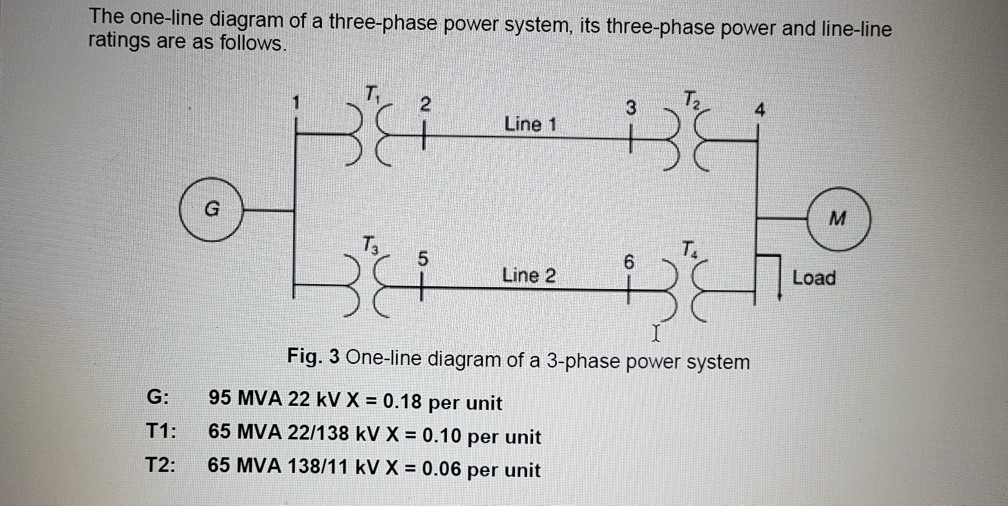 Solved The one-line diagram of a three-phase power system, | Chegg.com