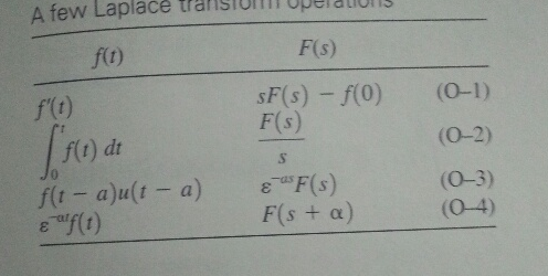Solved Determine the Laplace transforms of the 4 given | Chegg.com