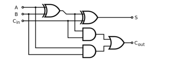 Solved Obtain the Boolean equation for the next circuit and | Chegg.com