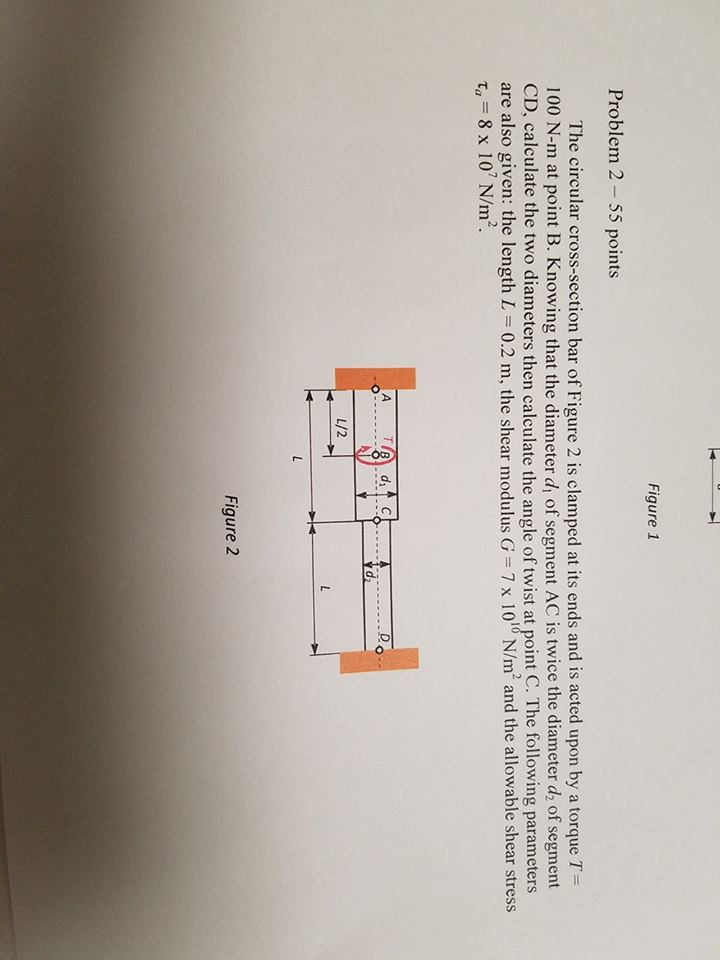 Solved The circular cross-section bar of Figure 2 is clamped | Chegg.com